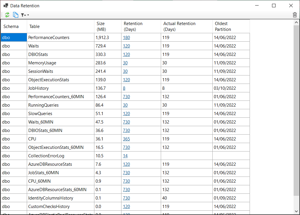 Data Retention DBA Dash